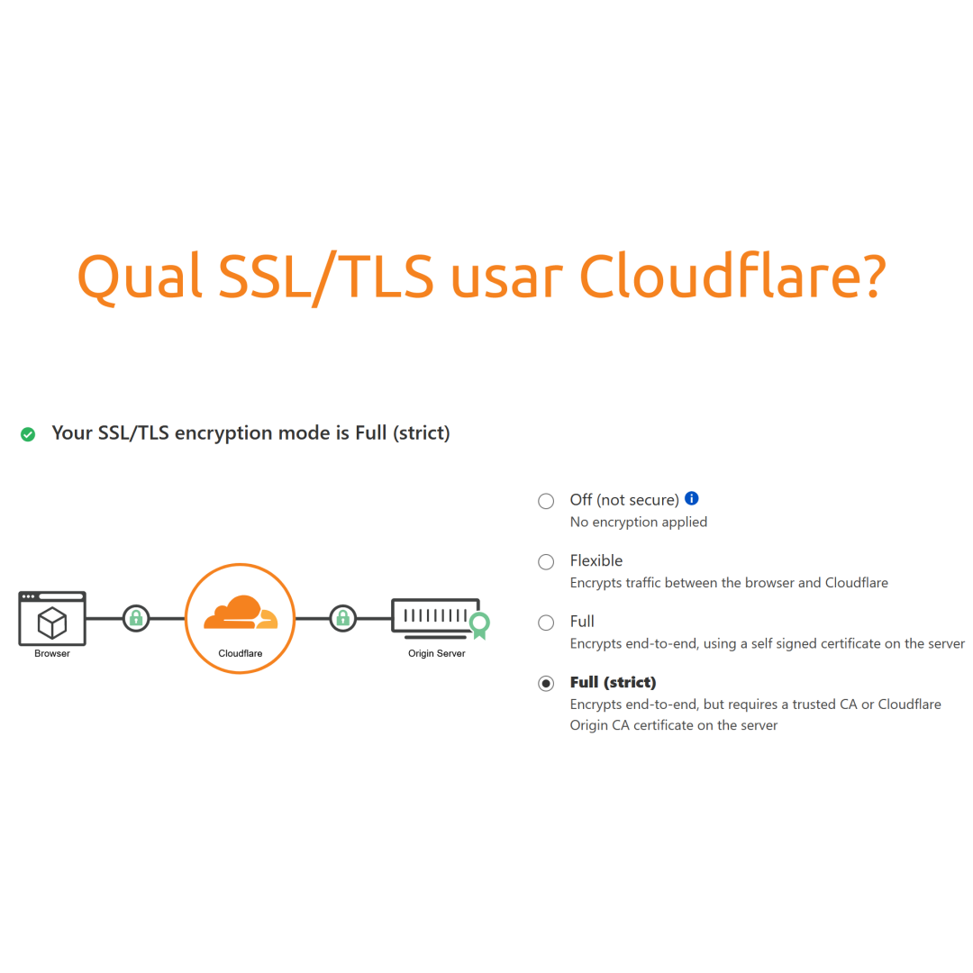Off, Flexible, Full ou Full Strict – Qual SSL TLS usar Cloudflare? – Digital Side Tecnologia
